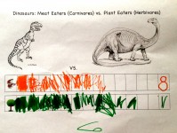 Preschool Learning: Carnivore vs. Herbivore Dinosaurs - Our Potluck Family