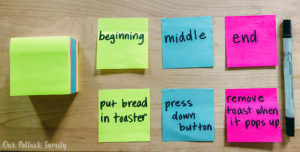 Post-it® Elementary Literacy Activities - Our Potluck Family